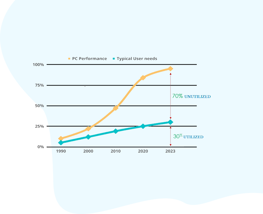 Home - vCloudpoint India